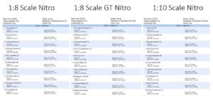 NSWRCRCC – John Grant International Raceway