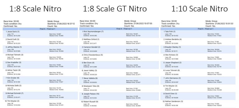 NSWRCRCC – John Grant International Raceway
