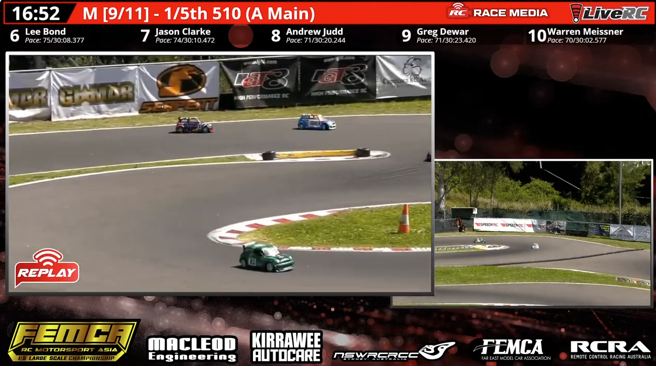 FEMCA 2024 Large Scale Championship – NSWRCRCC